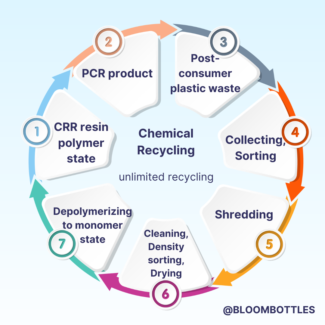 What’s the difference between chemical PCR plastics and Mechanical PCR ...